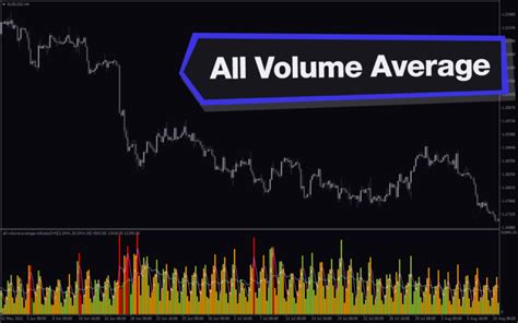 All Volume Average MT Indicator Download For FREE MT Collection