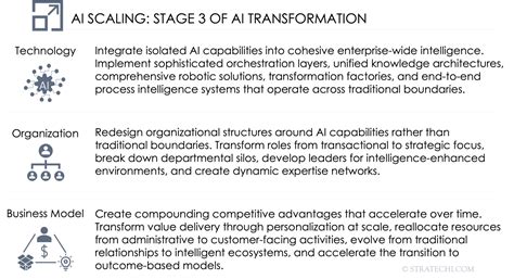 Scaling AI: Enterprise Intelligence Transformation