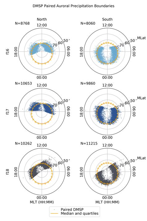 Paired Ampere R1r2 Boundaries And Dmsp Ssj Ocbs For Both Hemispheres Download Scientific