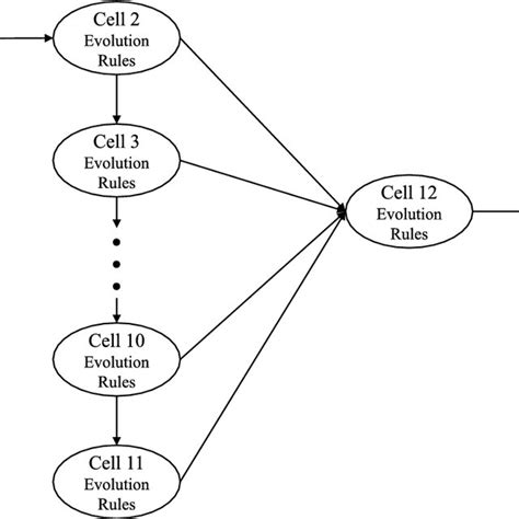 Structure Of The Deep Echo State Network Download Scientific Diagram