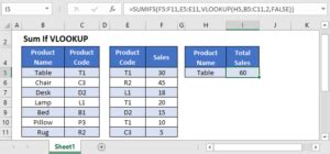Sum Sum If With VLOOKUP Excel Google Sheets Automate Excel