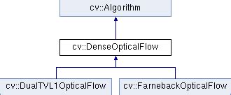 OpenCV Cv DenseOpticalFlow Class Reference