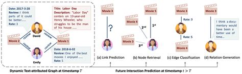 Graph And Geometric Learning Lab