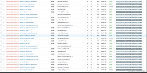 【zabbix使用snmp监控网络设备】zabbix 监控 Canon Csdn博客
