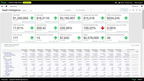How To Automate Saas Budgeting And Fpanda With Business Budgeting Software Sage Advice Us