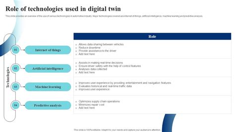 Role Of Technologies Used In Digital Twin IoT Digital Twin Technology IOT SS PPT Slide