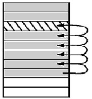 Collection Trong Java Gp Coder L P Tr Nh Java