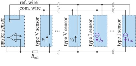 figure 3 from wearable sensors for frequency multiplexed eit and