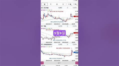 관종 59 인터플렉스신성통상신일전자동성케미칼동국sandc위드텍유라테크아이센스미스터블루우리손에프엔지아이에스동서