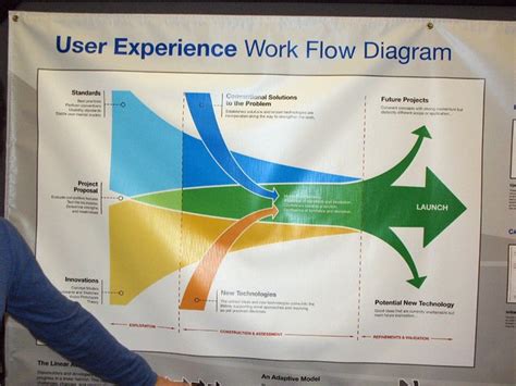 Diagram Process Flow Diagram User Experience Wiringschemacom Diagram Process Flow Diagram User Experience Wiringschemacom