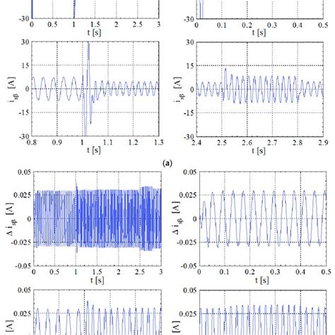 Observation Response Of β Axis Stator Current A Observed β Axis