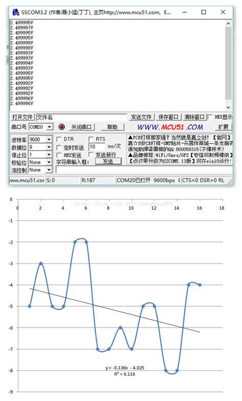 ad1256之stm32程序——stm32测试高精度adc篇（四） ads1256数据偏移 csdn博客