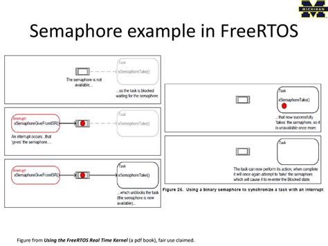 Eecs 473 Advanced Embedded Systems Ppt Download