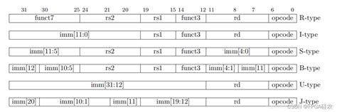 Risc V Cpu设计一 Rv32i指令集介绍rv32指令集类型 Csdn博客 Risc V Cpu设计一 Rv32i指令集介绍rv32指令集类型 Csdn博客