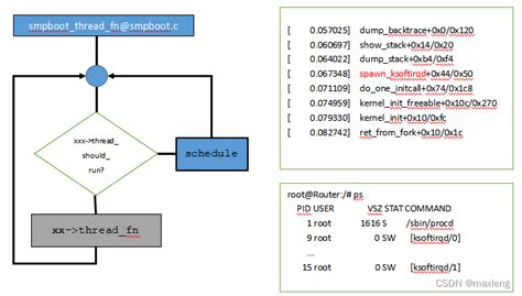 从零开始理解linux中断架构（22 软中断处理框架 软中断ksoftirqd作用 Csdn博客