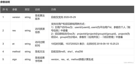 Qt Onenet Studio Api Token Qt Onenet Token Sha Csdn