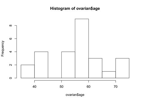 Survival Analysis In R Kaplan Meier And Cox Proportional Models Tutorial Datacamp
