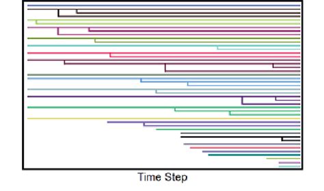 Figure 1 From Biological Cell Tracking And Lineage Inference Via Random Finite Sets Semantic