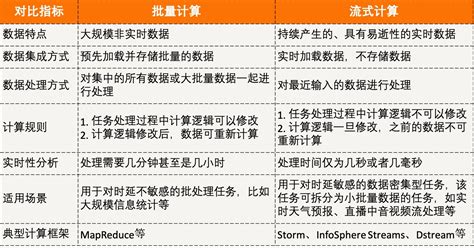 分布式技术原理（七）：分布式计算生活中用分布式计算解决的问题 Csdn博客