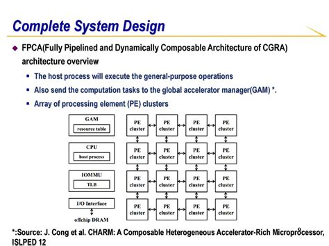 A Fully Pipelined And Dynamically Composable Architecture Of Cgra Ppt
