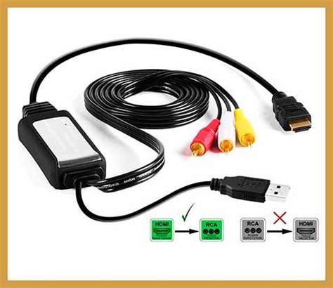 A Complete Guide To The Different Types Of HDMI Cables Best Products For You Hdmi Hdmi