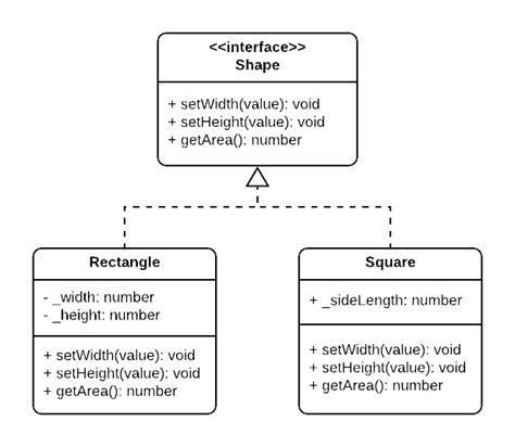 Design Patterns Explained Library Solid Principles Liskov Substitution Md At Master · Khaled