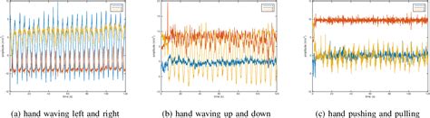 Figure 1 From Fine Grained Group Gesture Detection Using Smartwatches Semantic Scholar