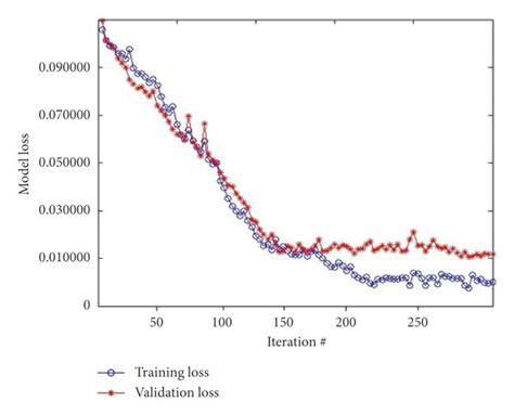 Training And Validation Loss Of Bp Neural Network Download Scientific Diagram