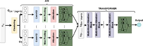Figure 2 From A Novel Deep Learning Approach To The Statistical