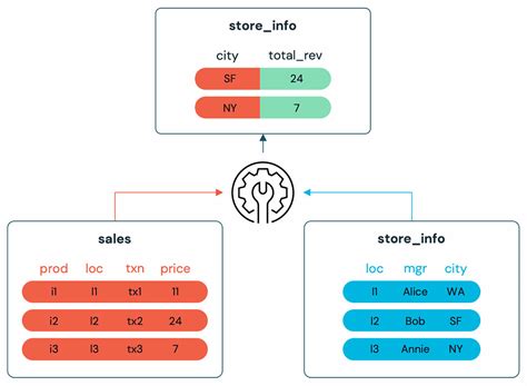 Databricks SQL Highlights From Data AI Summit The Databricks Blog