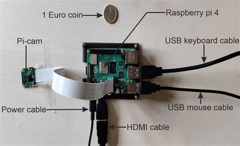 Complete Hardware Setup With Labelled Parts And Size Comparison With A Download Scientific