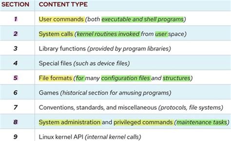 Flashcards CH Getting Help In RHEL Quizlet