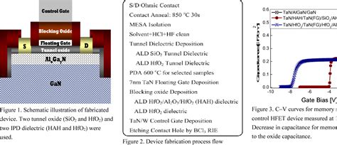 Figure 1 From Normally Off Algan Gan On Si Moshfets With Tan Floating Gates And Ald Sio2 Tunnel