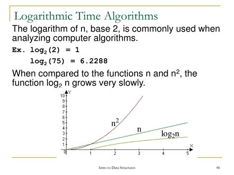 Ppt Introduction To Data Structures Powerpoint Presentation Free Download Id4565621