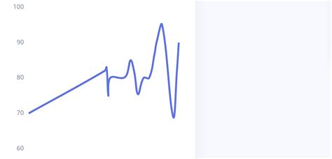 Javascript Chart Js Render Problem When Routing Angular Stack Overflow