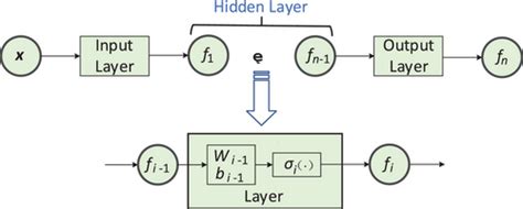 Kernel‐pca‐based Single‐phase Earth Fault Detection Model Using