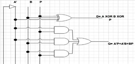 Half Subtractor And Full Subtractor Truth Table Equation Circuit M