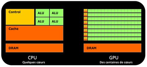 Gpgpu General Purpose Graphics Processing Unit Parallel Programming