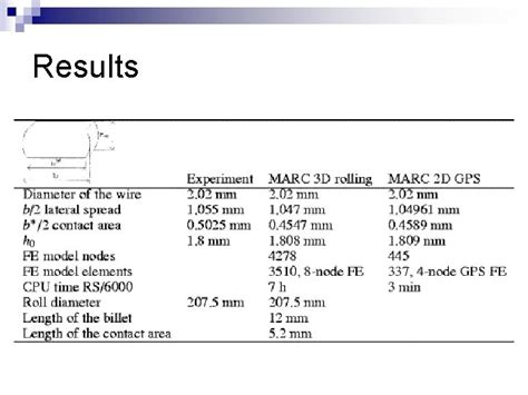 Finite Element Simulation Of Profile Rolling Of Wire