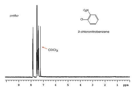 Aromatics