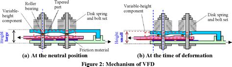 Figure 2 From Development Of A Passive Variable Friction Damper With