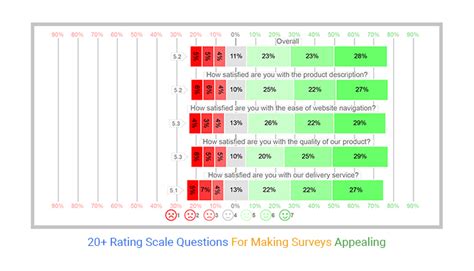 20+ Rating Scale Questions For Making Surveys Appealing
