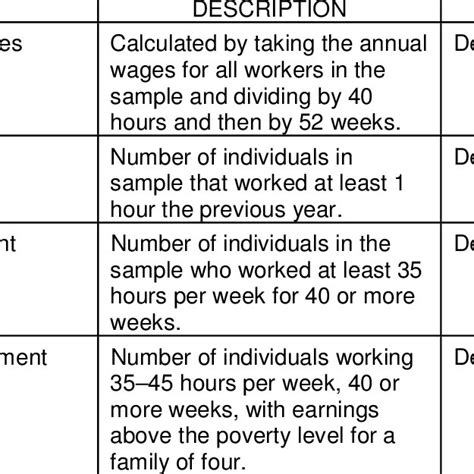 1 Regression Analysis Variables Download Table