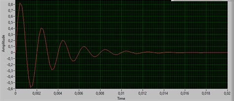 Wavelet Transformation Advanced Signal Processing Ni Community