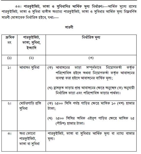 Mdgolam Mostofa Acca On Linkedin Ita2023