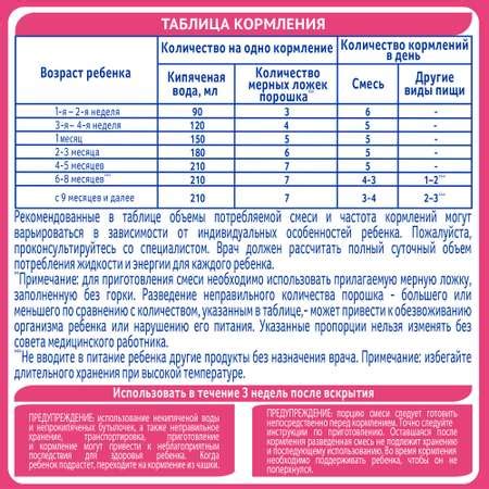 Детское питание купить еду для детей в ДетМире