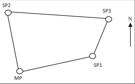 Pseudolites Distribution For Short Distance Test Download Scientific