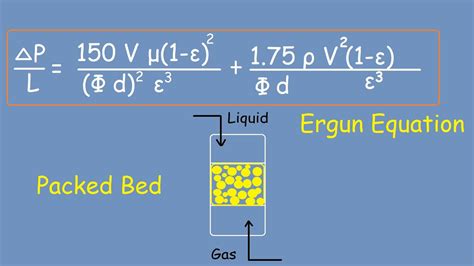 Fluidised Bed Equations At Joanne Tindall Blog