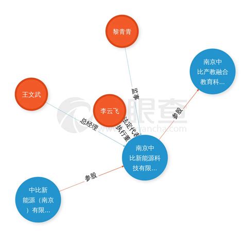 深挖拍下10 股权的李云飞到底何许人也？专门买了一个天眼查会员，公开信息显示李云 财富号 东方财富网