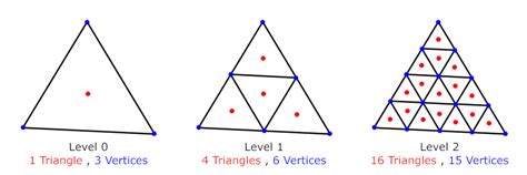Attribute Tessellation Simplygon 1041170